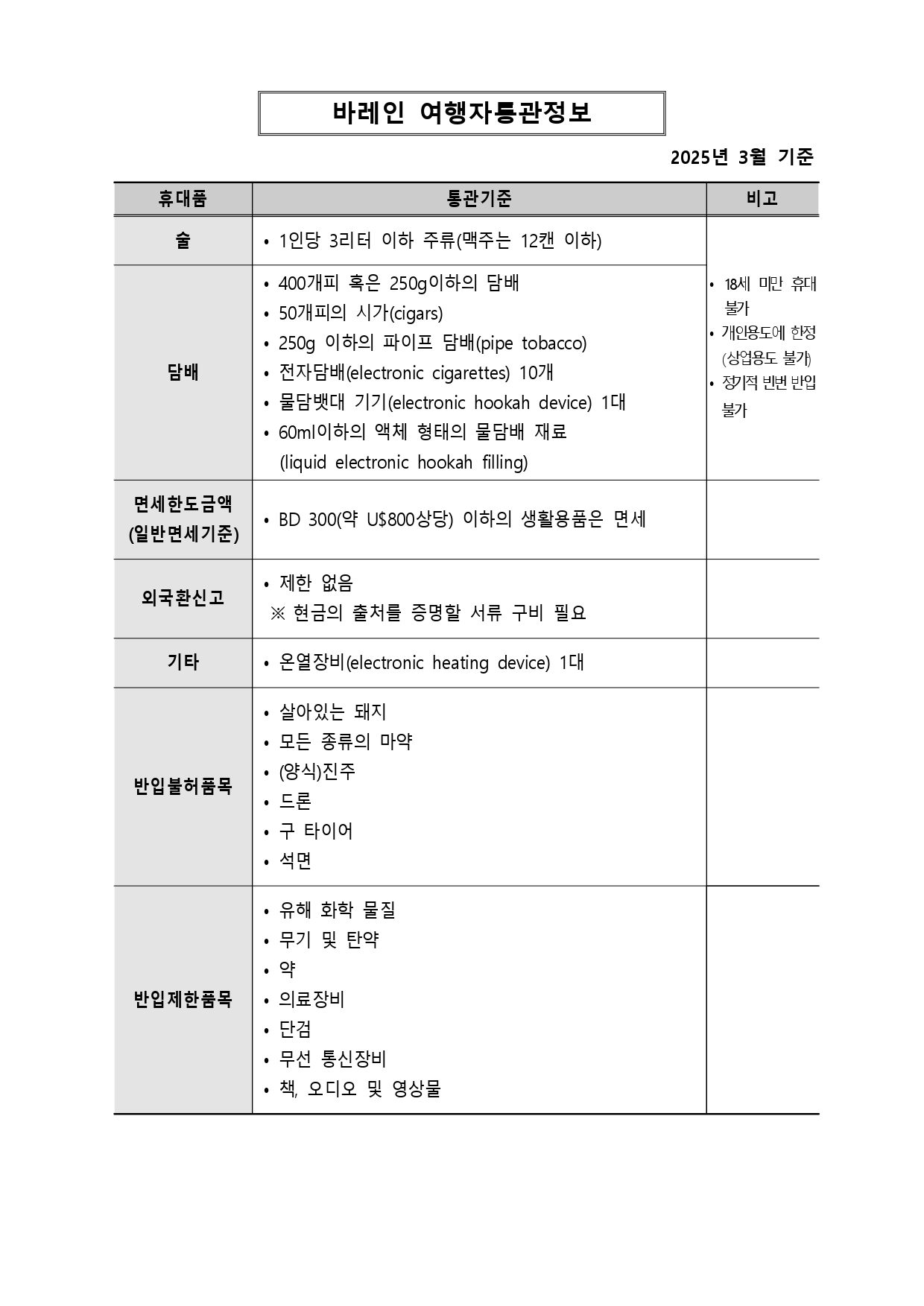 여행자 휴대품 통관 정보 상세보기|생활안전정보 | 주바레인 대한민국 대사관